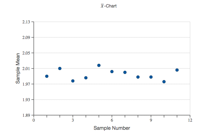 Solved To determine if their 2.00 inch washers are | Chegg.com