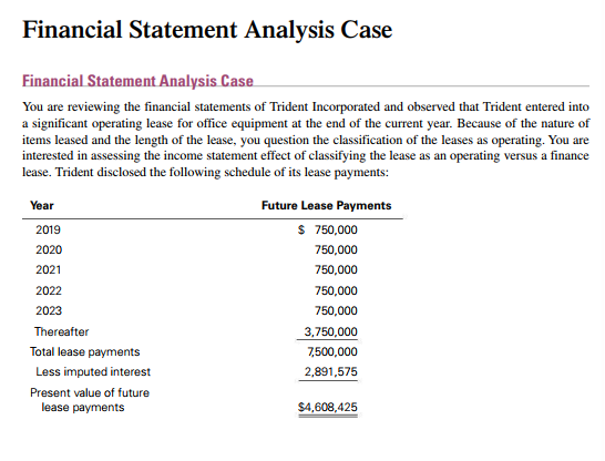 Financial Statement Analysis Case Financial Statement | Chegg.com