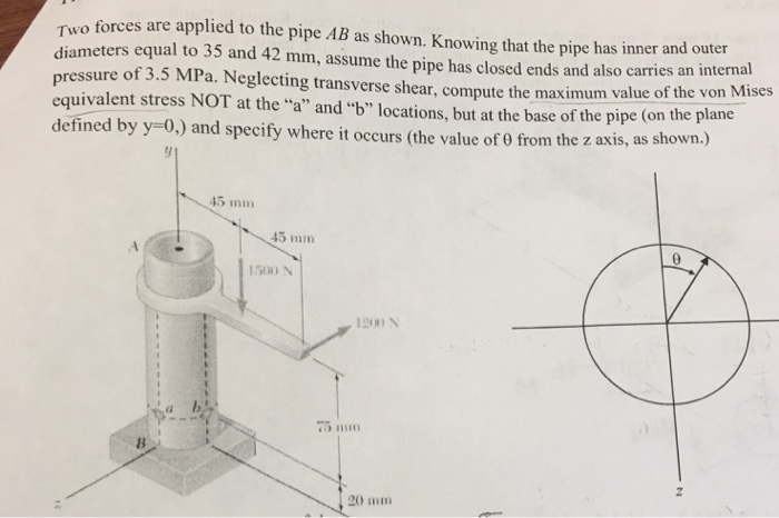 Two forces are applied to the pipe AB as shown. | Chegg.com