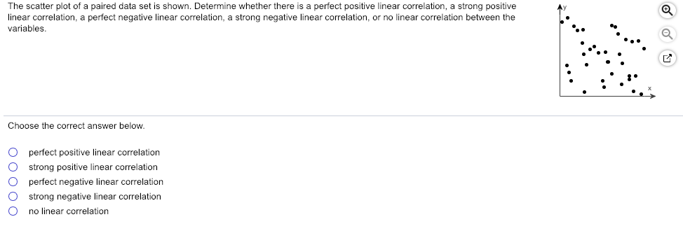 Solved The scatter plot of a paired data set is shown. | Chegg.com