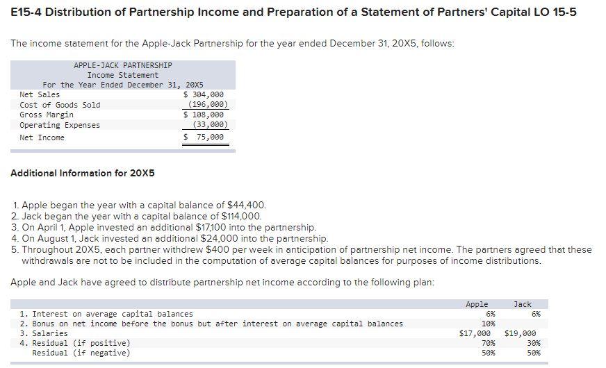 Solved E15-4 Distribution of Partnership Income and | Chegg.com