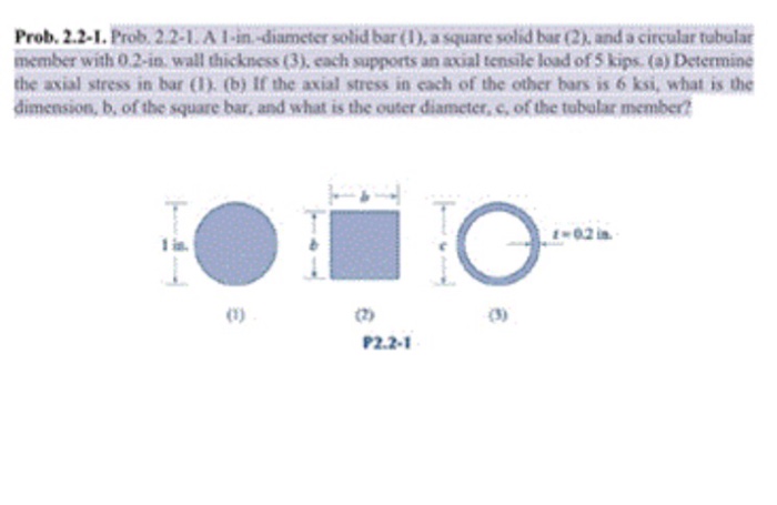 Solved A 1 -in -diameter solid bar(1), a square solid bar | Chegg.com
