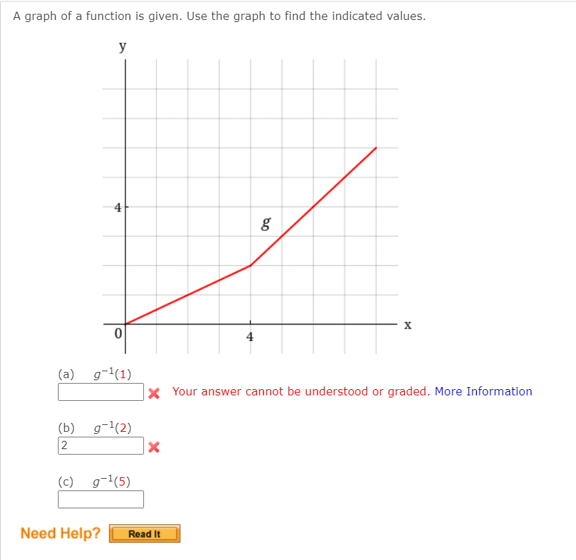 Solved A graph of a function is given. Use the graph to find | Chegg.com