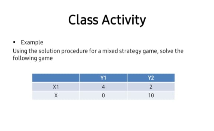 Solved Class Activity- ﻿ExampleUsing the solution procedure | Chegg.com