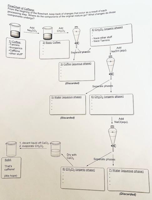 Solved processing step. Where do the components of the | Chegg.com