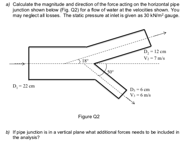 Solved a) Calculate the magnitude and direction of the force | Chegg.com