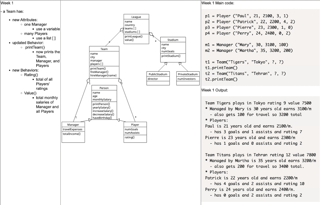 Solved Week 1 Main code: p1 = Player ("Paul", 21, 2100, 3, | Chegg.com