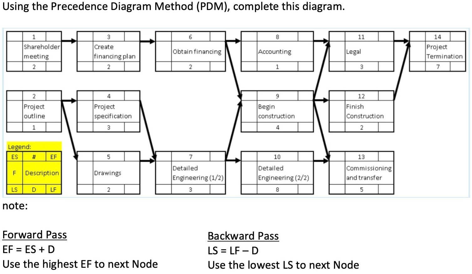 Solved Hi, can you please help me with this PDM question? | Chegg.com
