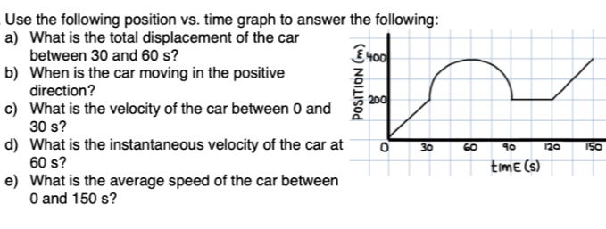 Solved Use the following position vs. ﻿time graph to answer | Chegg.com