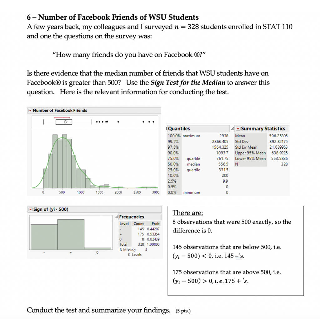 Solved 6- Number of Facebook Friends of WSU Students A few | Chegg.com
