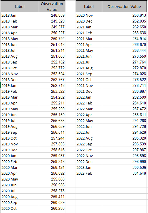 Solved Directions: Using the information provided, answer | Chegg.com