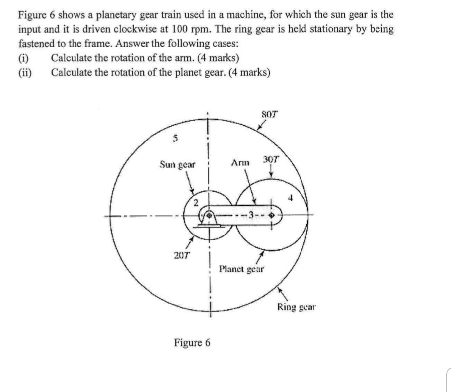Solved Figure 6 shows a planetary gear train used in a | Chegg.com