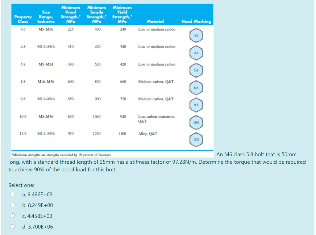 Solved Minimum Minimum Minimum Proof Tensile Yield Strength, | Chegg.com