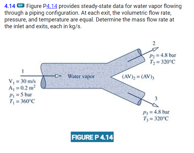 Solved 4.14 WP Figure P4.14 provides steady-state data for | Chegg.com