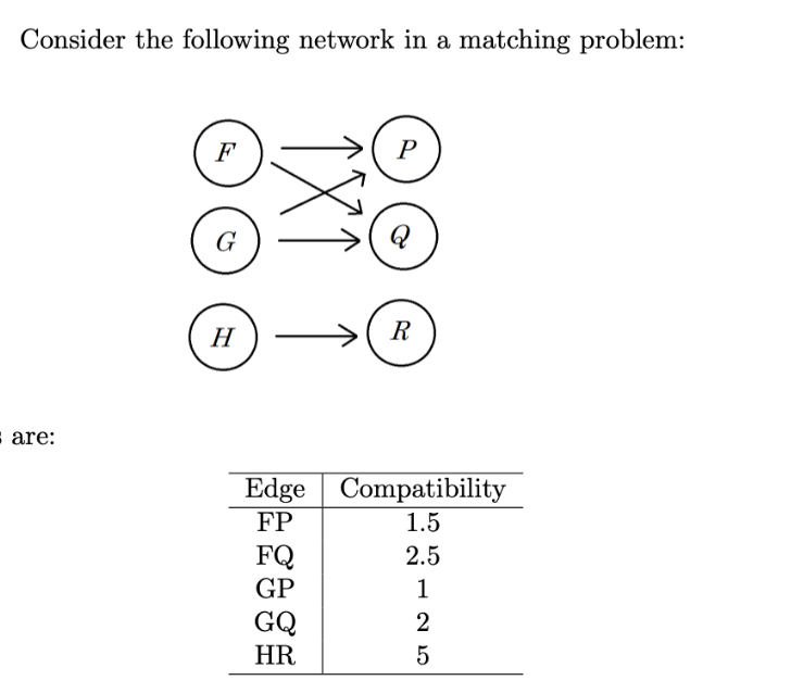 Solved Consider the following network in a matching problem: | Chegg.com