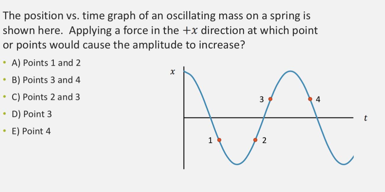 Solved The position vs. time graph of an oscillating mass on | Chegg.com