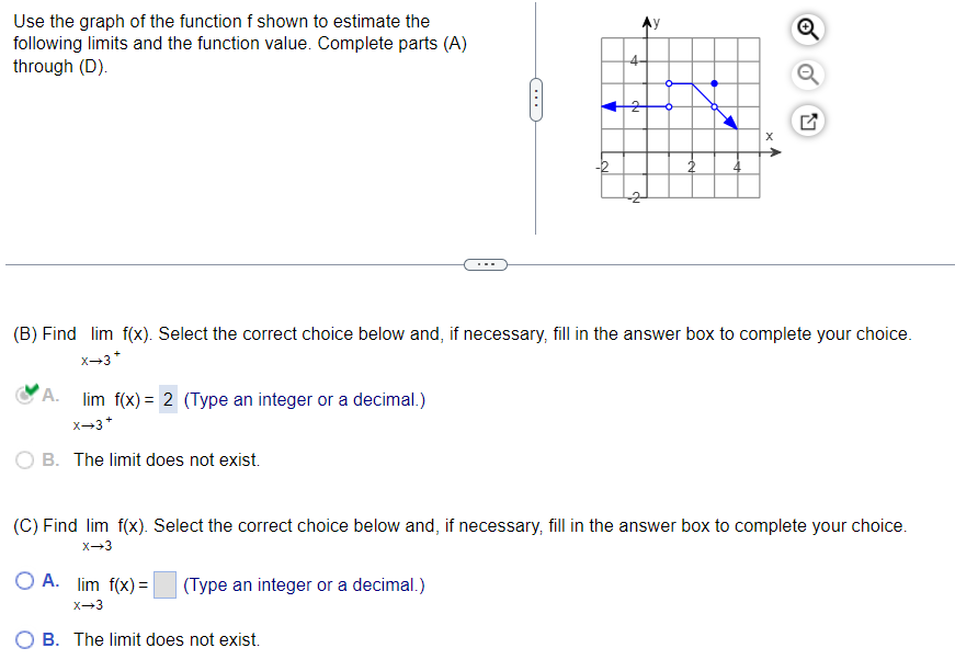 Solved Use The Graph Of The Function F Shown To Estimate The 