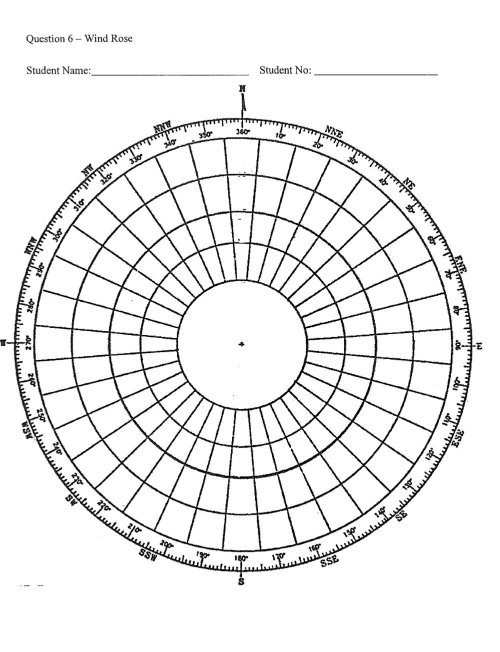 Question 6 (a) Given the wind rose template and the | Chegg.com