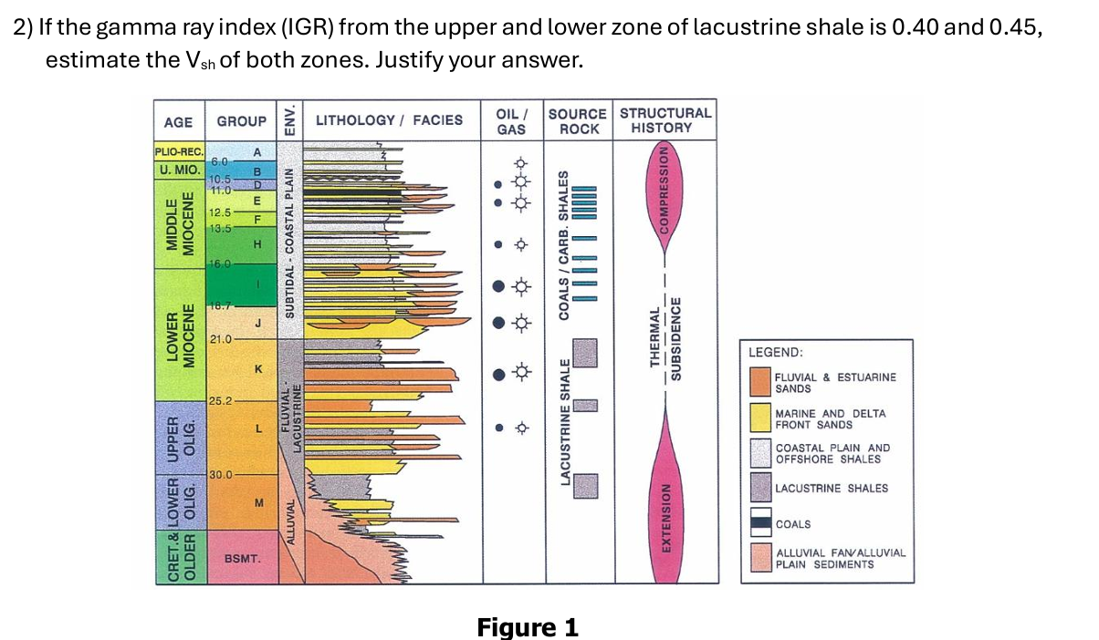 Solved Figure 1 ﻿If the gamma ray index (IGR) ﻿from the | Chegg.com