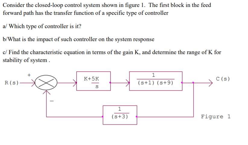 Solved Consider the closed-loop control system shown in | Chegg.com
