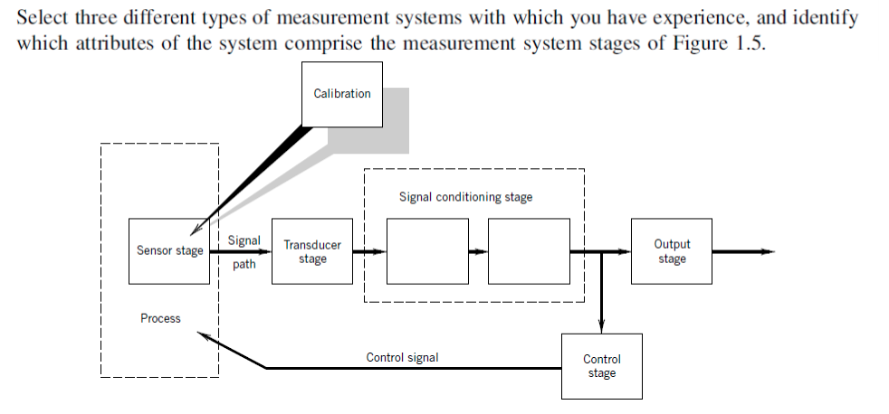 Select three different types of measurement systems | Chegg.com