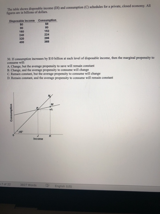 Solved The table shows disposable income (DI) and | Chegg.com