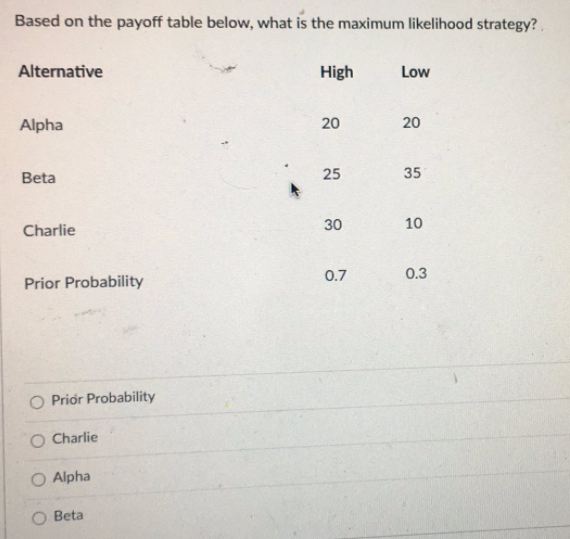Solved Based on the payoff table below, what is the maximum | Chegg.com