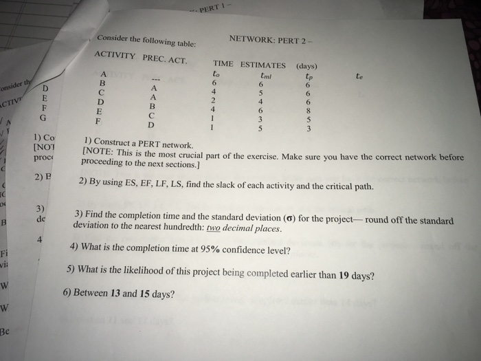 Solved PERT I the following table NETWORK: PERT 2 ACTIVITY | Chegg.com