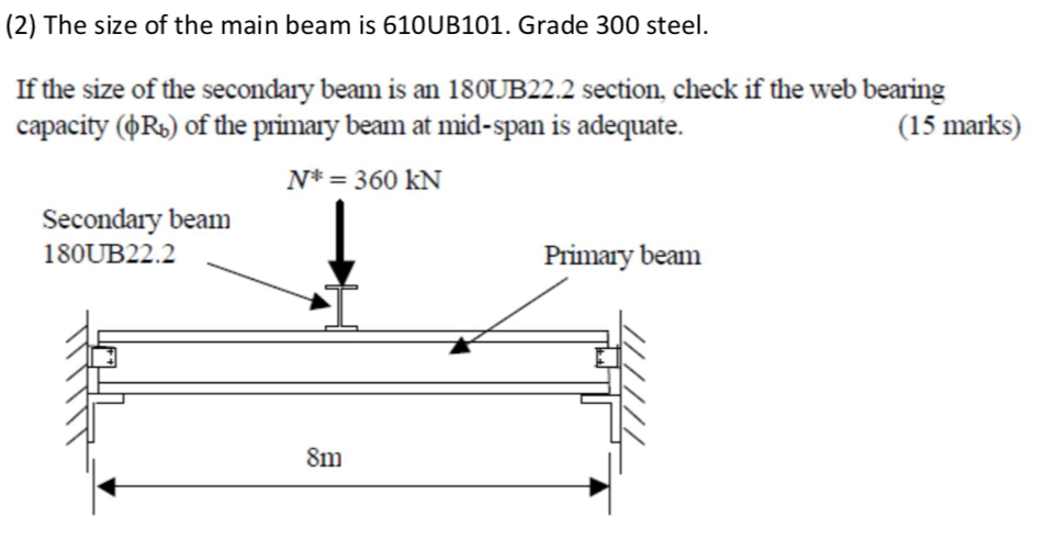 Solved (2) The size of the main beam is 610UB101. Grade 300 | Chegg.com