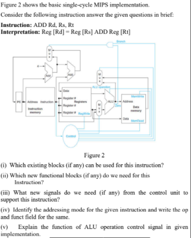 Solved Figure 2 shows the basic single-cycle MIPS | Chegg.com