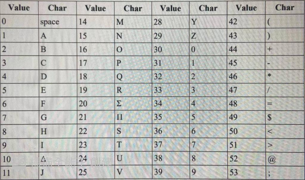 The MIX computer (Knuth, The Art of Computer | Chegg.com