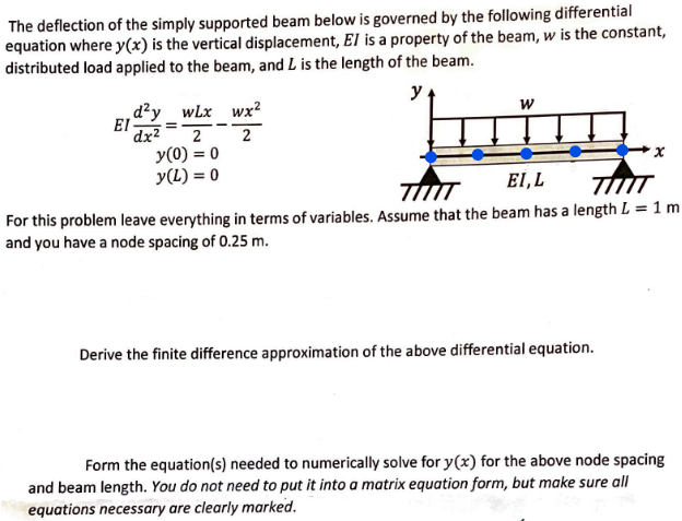 Solved The deflection of the simply supported beam below is | Chegg.com
