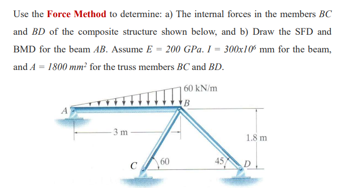 Solved Use the Force Method to determine: a) The internal | Chegg.com