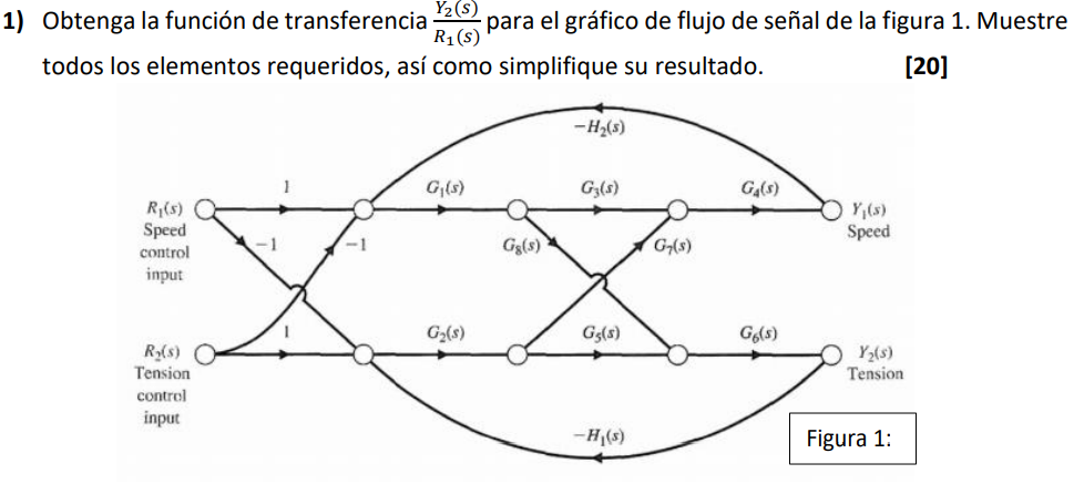 Solved Y(s) 1) Obtenga la función de transferencia para el | Chegg.com
