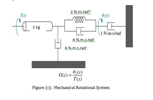Part 2: Controller Design Part For the systems shown | Chegg.com