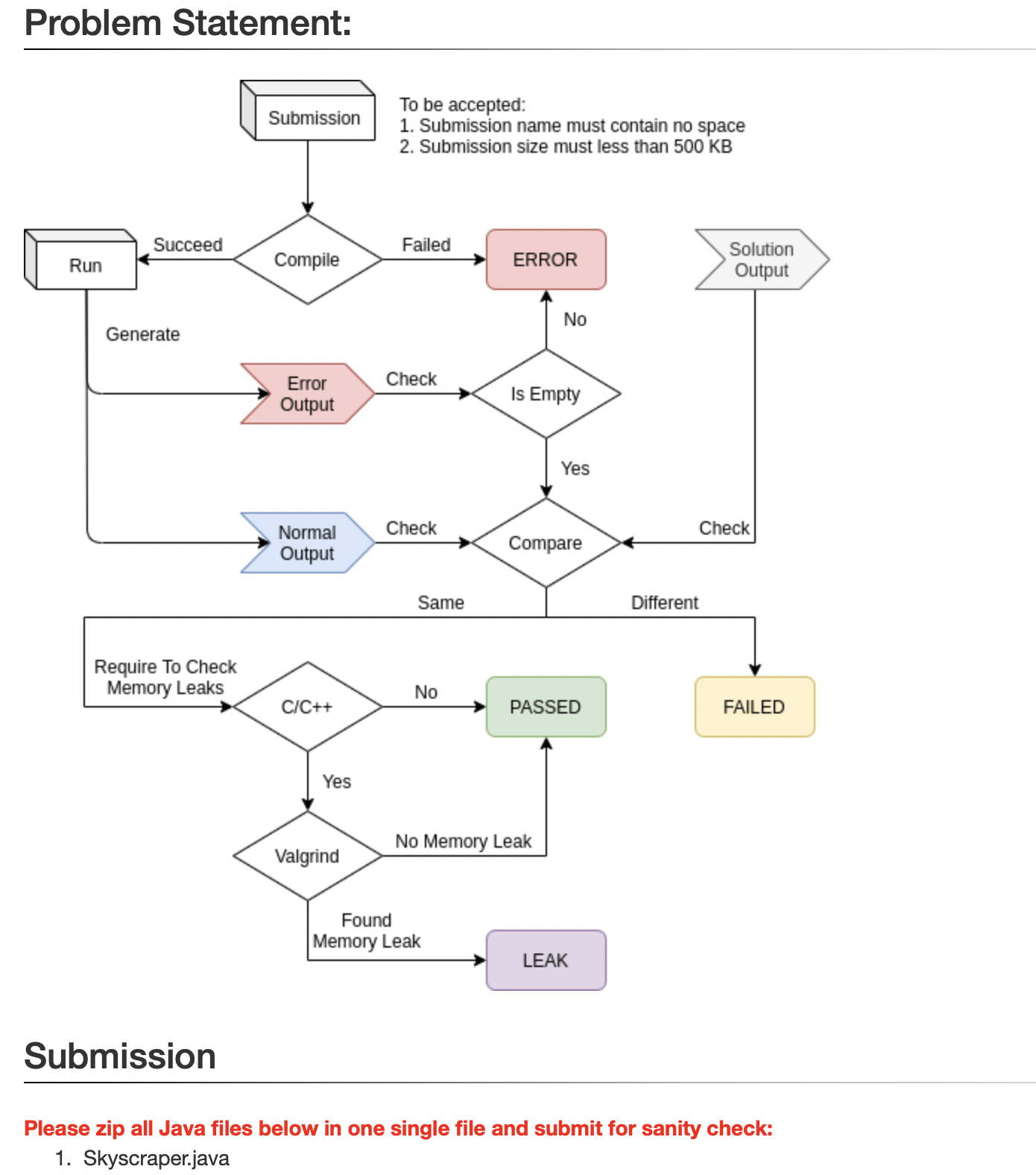 Problem Statement: 1 Please zip all Java files below | Chegg.com