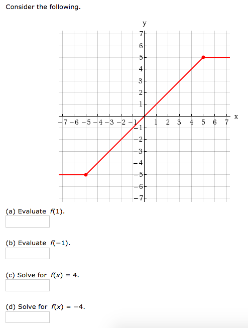 Solved Consider the following. у 7 가 61 LO 4 3 2 1 IX | Chegg.com