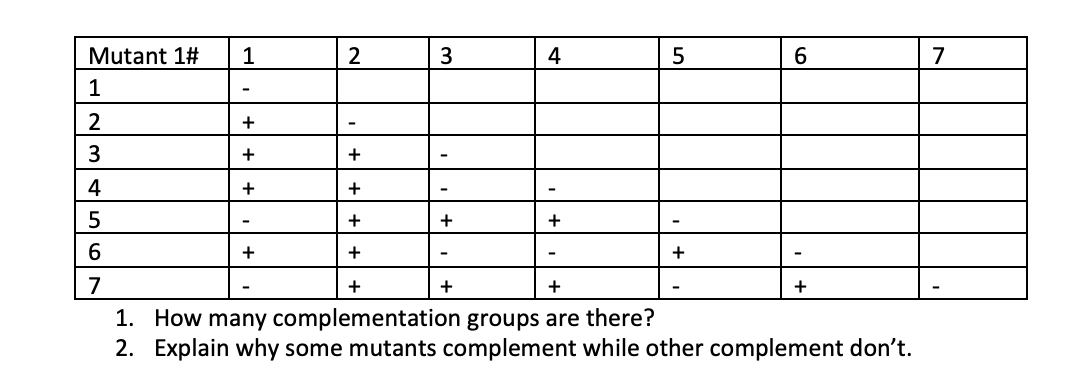 Solved 1 How Many Complementation Groups Are There 2 