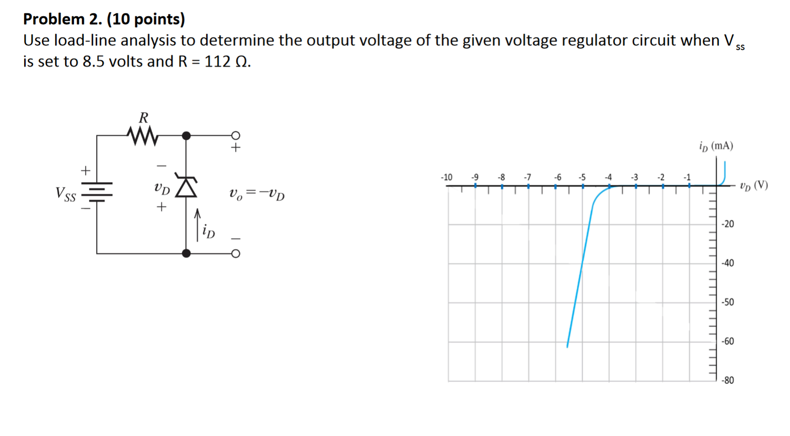 Solved Problem 2. (10 points) Use load-line analysis to | Chegg.com
