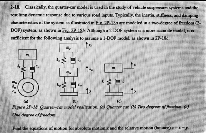 Solved Classically, the quarter-car model is used in the | Chegg.com