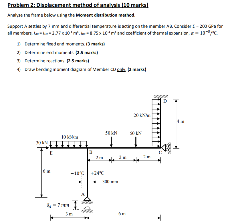 Solved Problem 2: Displacement method of analysis (10 marks) | Chegg.com