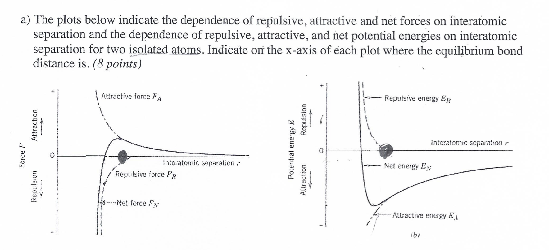 Solved Please ignore the dots on the graph. You have to draw | Chegg.com