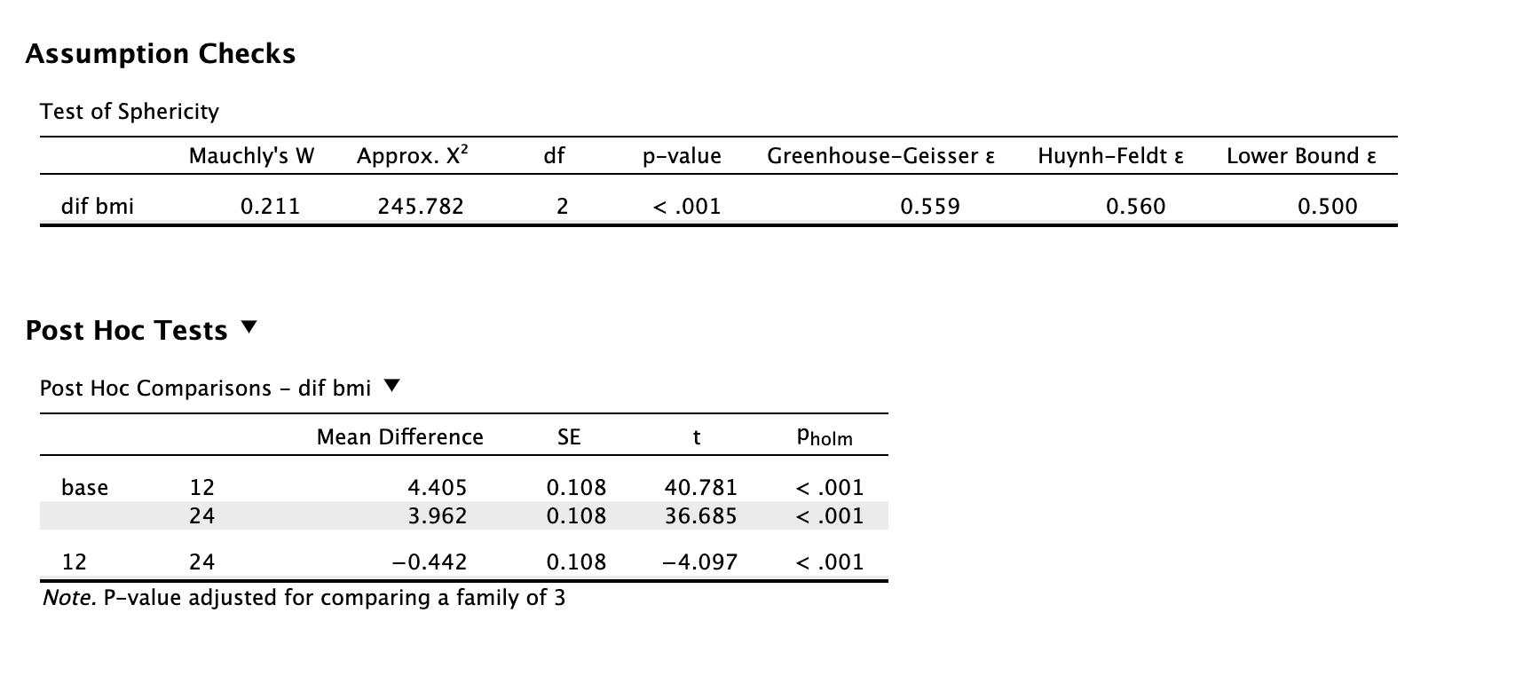 Solved Repeated Measures Anova R Results Repeated Measures