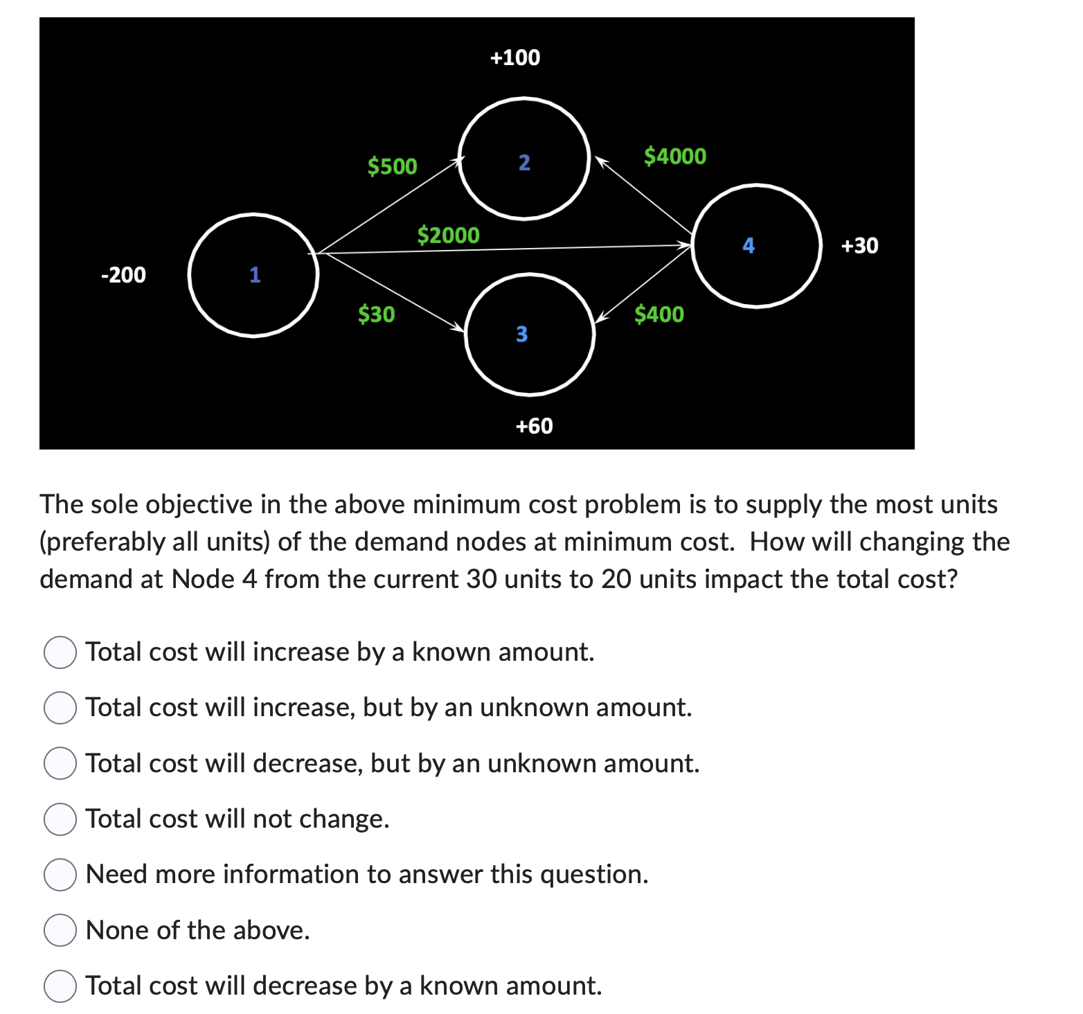Solved The sole objective in the above minimum cost problem | Chegg.com