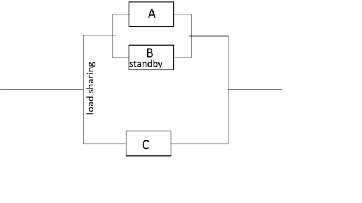 Solved A B standby load sharing C Two generators, A and C | Chegg.com