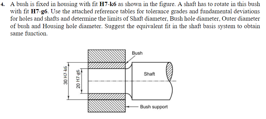 Solved 4. A bush is fixed in housing with fit H7-k6 as shown | Chegg.com