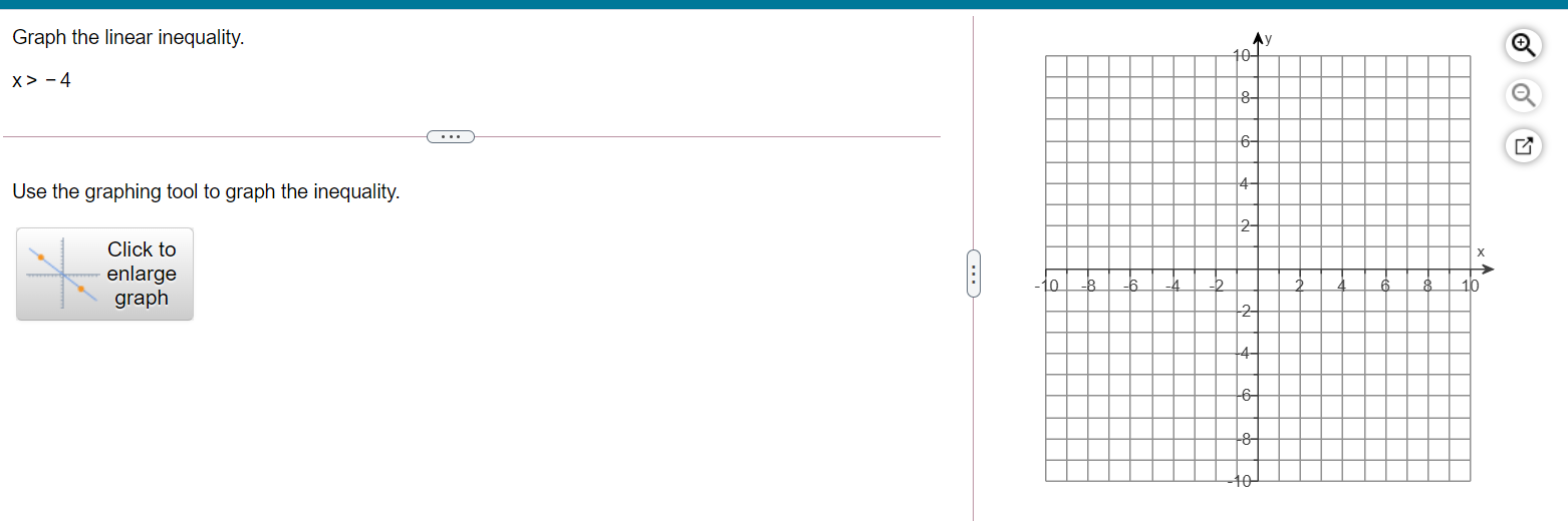 Solved Graph the linear inequality. AY 10- X > -4 ... 16- | Chegg.com