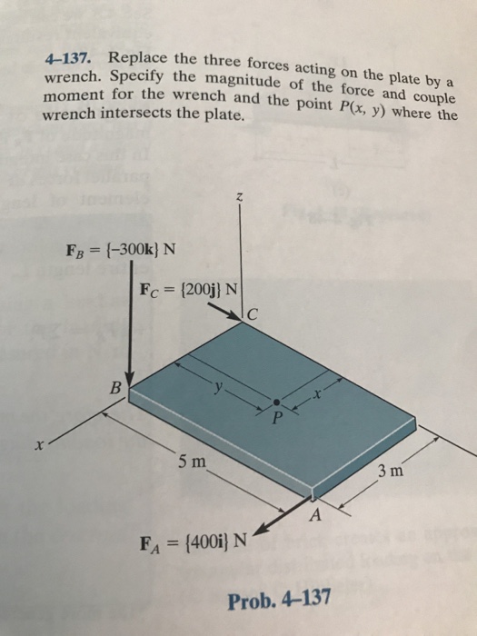 Replace the three forces acting on the plate by a | Chegg.com