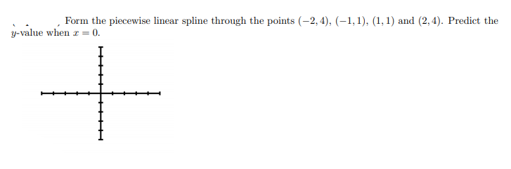 Solved Form the piecewise linear spline through the points | Chegg.com