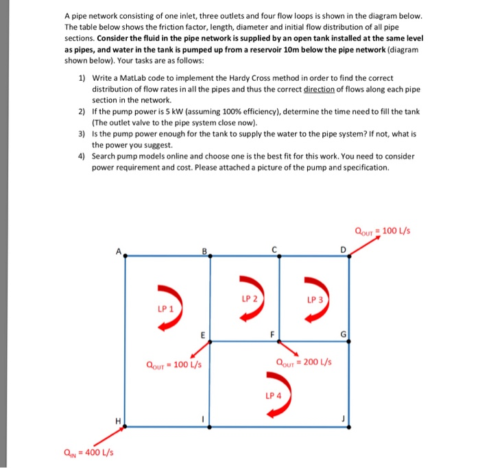 A pipe network consisting of one inlet, three outlets | Chegg.com